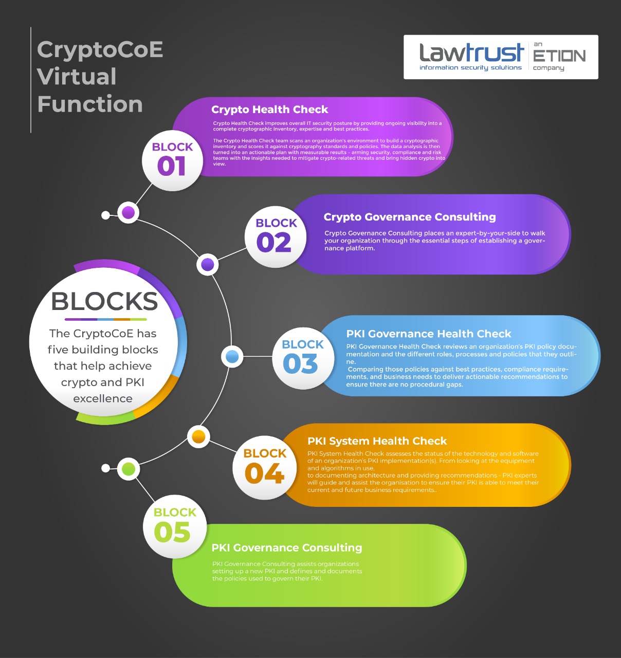 Cryptographic Center of Excellence (CryptoCoE) für mehr Krypto-Agilität in den Unternehmen